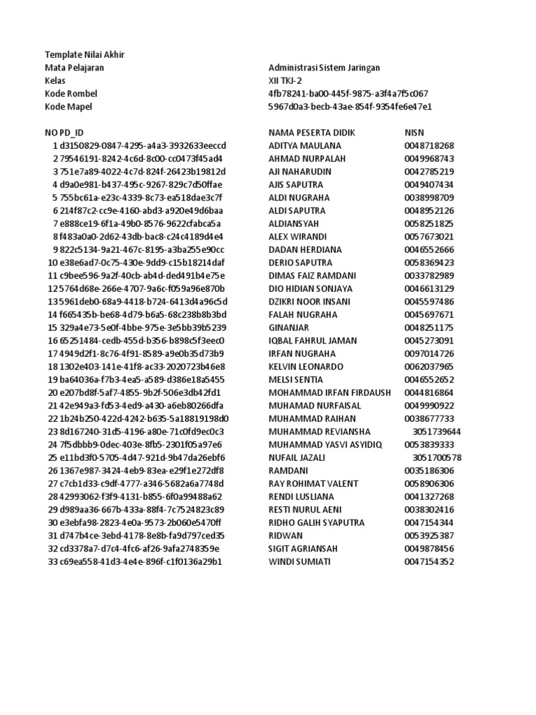 Template Nilai Akhir Mata Pelajaran Administrasi Sistem Jaringan Kelas XII TKJ 2 | PDF