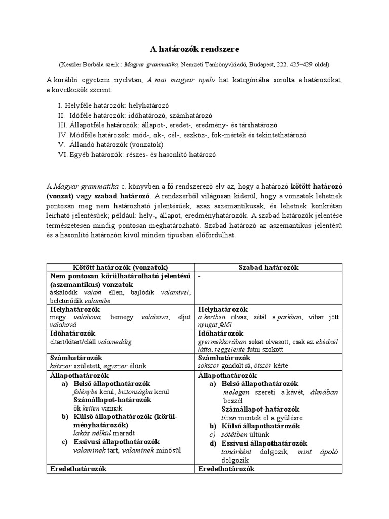 A Határozók Rendszere | PDF