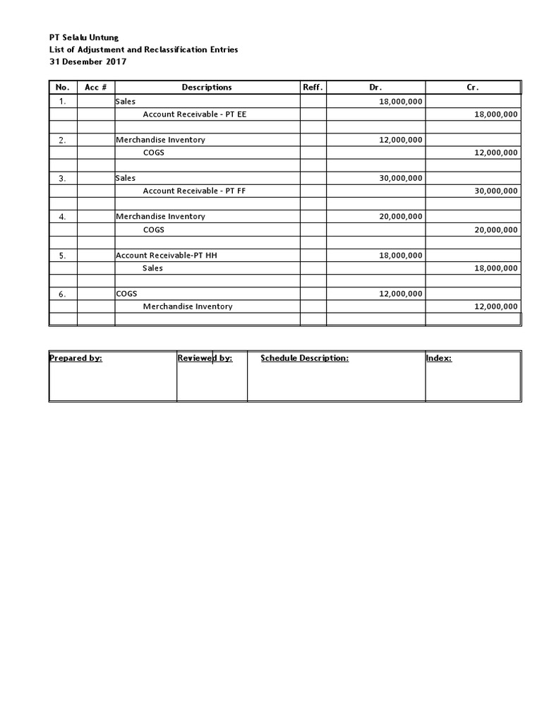 Jawaban Kuis I Aplikasi Audit - Kelas Sabtu 13.30 - Ganjil 2022-2023 | PDF