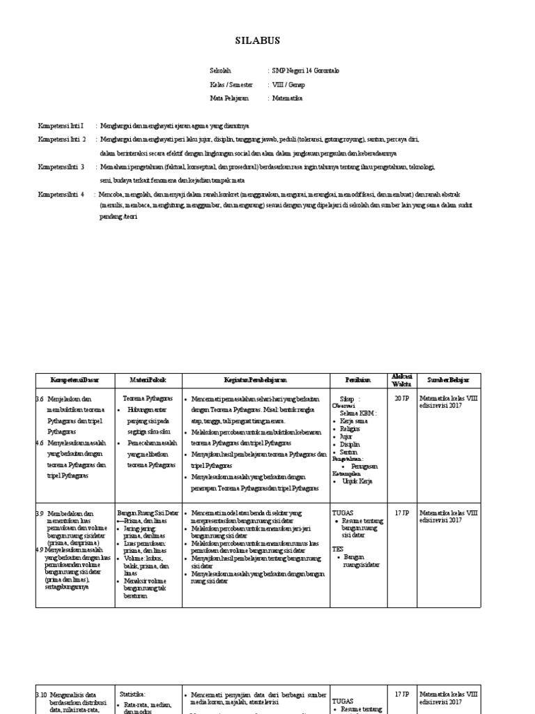 Silabus 8 Genap 21-22 | PDF