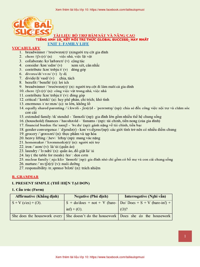 Tiếng Anh 10 PDF | PDF