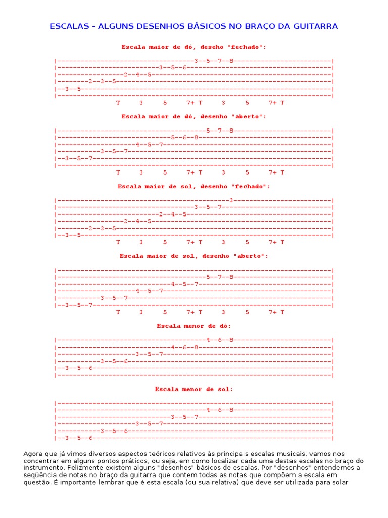 Escala Menor Harm Nica Teoria Musical Escalas Musicais De Teclado