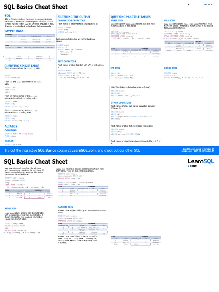 SQL Cheat Sheet 2 | Download Free PDF | Databases | Computer Science