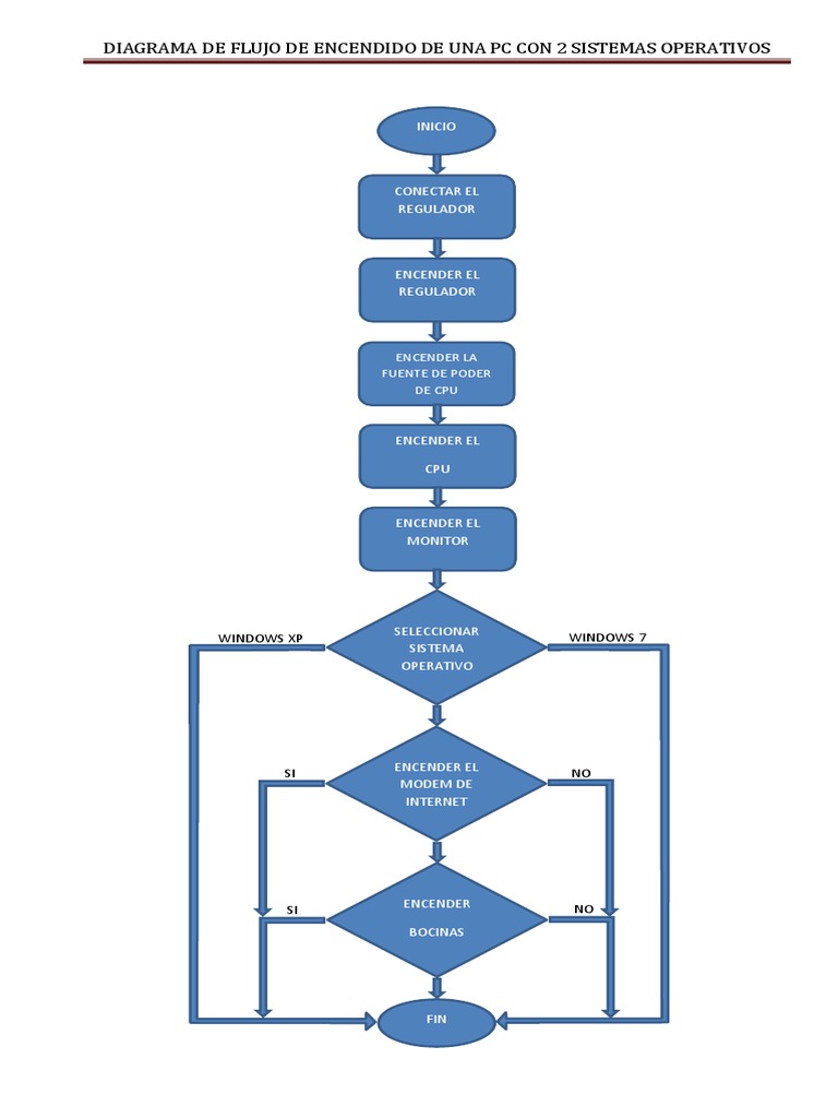 146720085-Diagrama-de-Flujo-Para-Encender-Una-Pc-Con-2-So.pdf | PDF