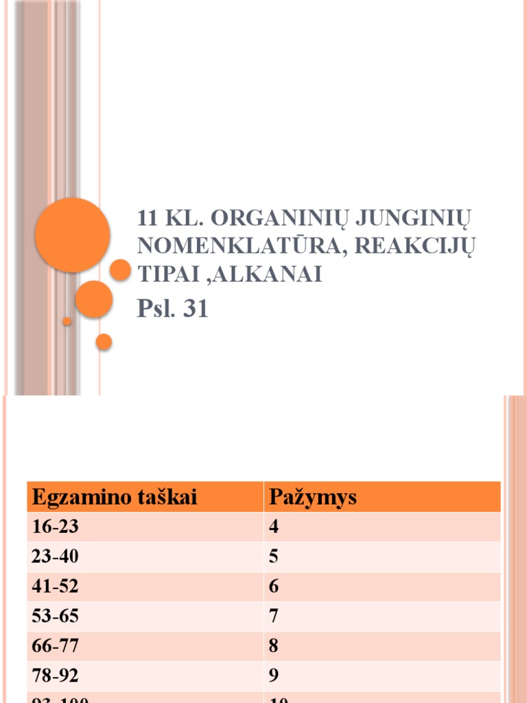 11 Kl. Nomenklatura+alkanai, 2022 | PDF