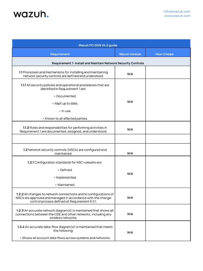 Wazuh PCI DSS Guide PDF | PDF