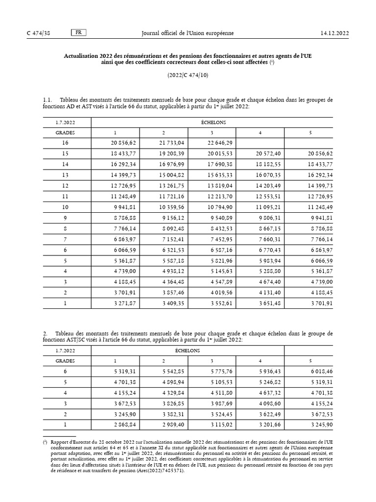 Grille des salaires des fonctionnaires UE 2022 | PDF