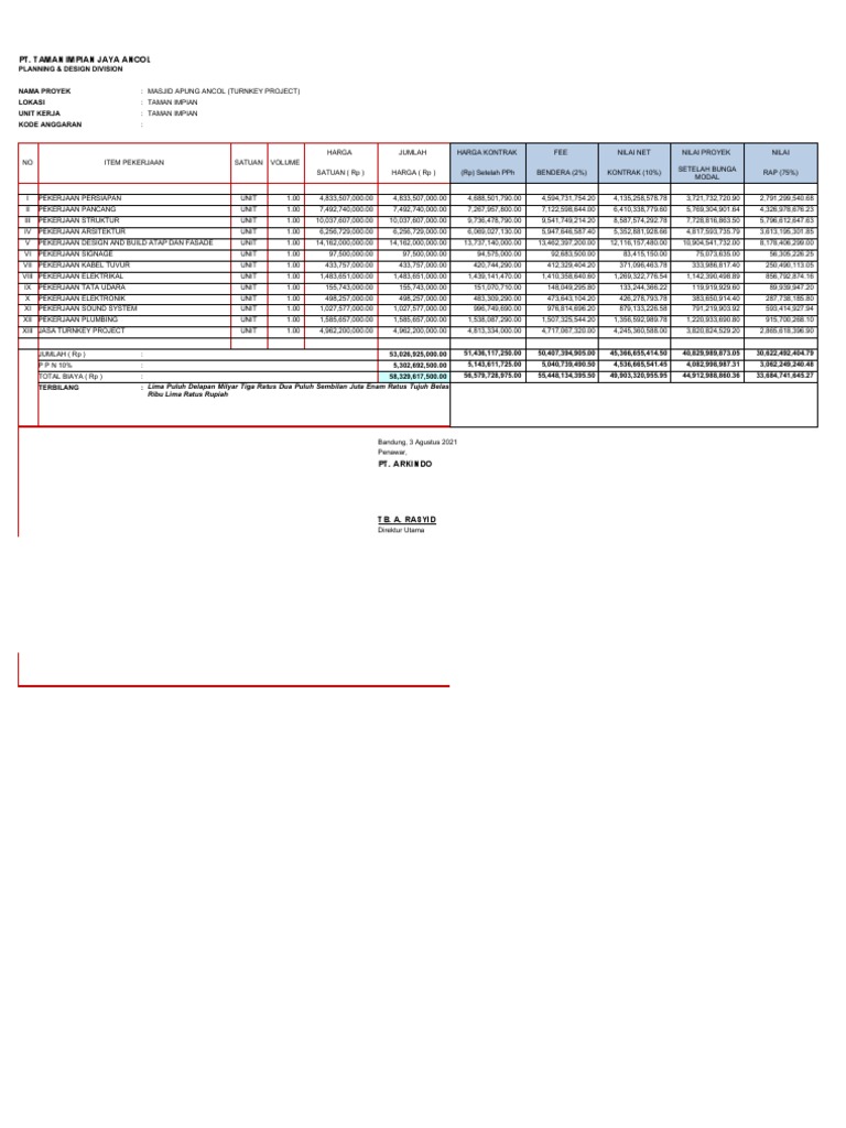 Rab, Kurva S & RKM Ancol New | PDF