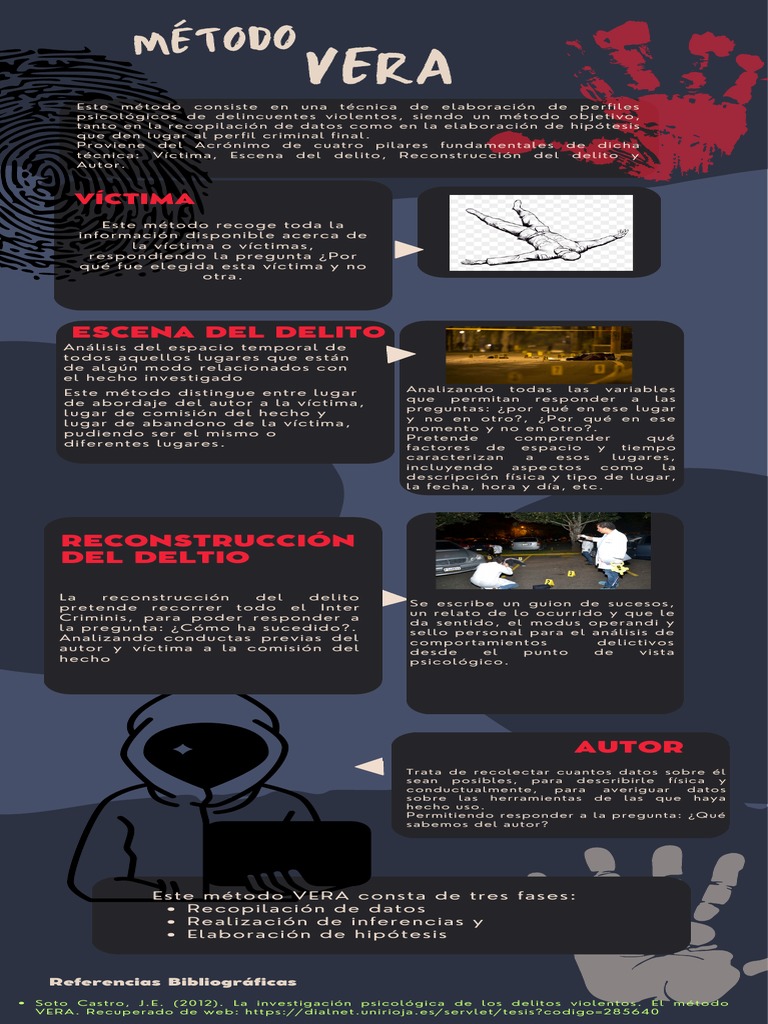 Método VERA Psicología Criminal PDF | PDF