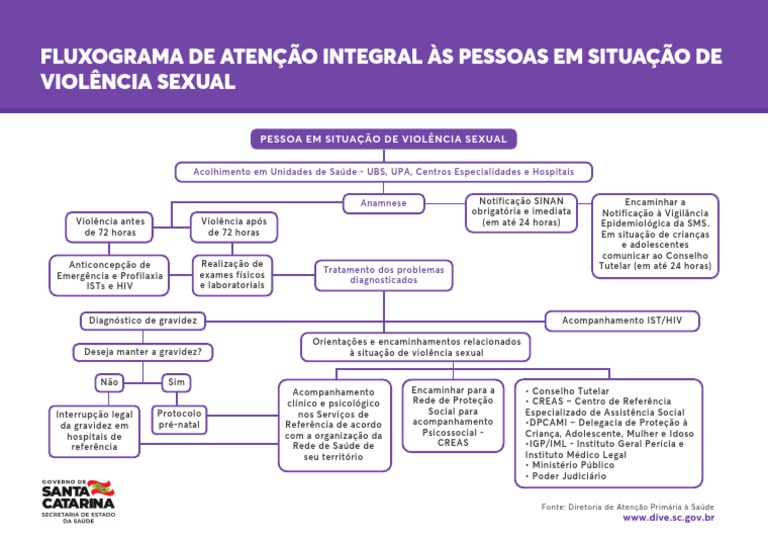 2 - Fluxograma de Atenção Integral Às Pessoas em Situação de Violência ... 2 - Fluxograma de Atenção Integral Às Pessoas em Situação de Violência ...