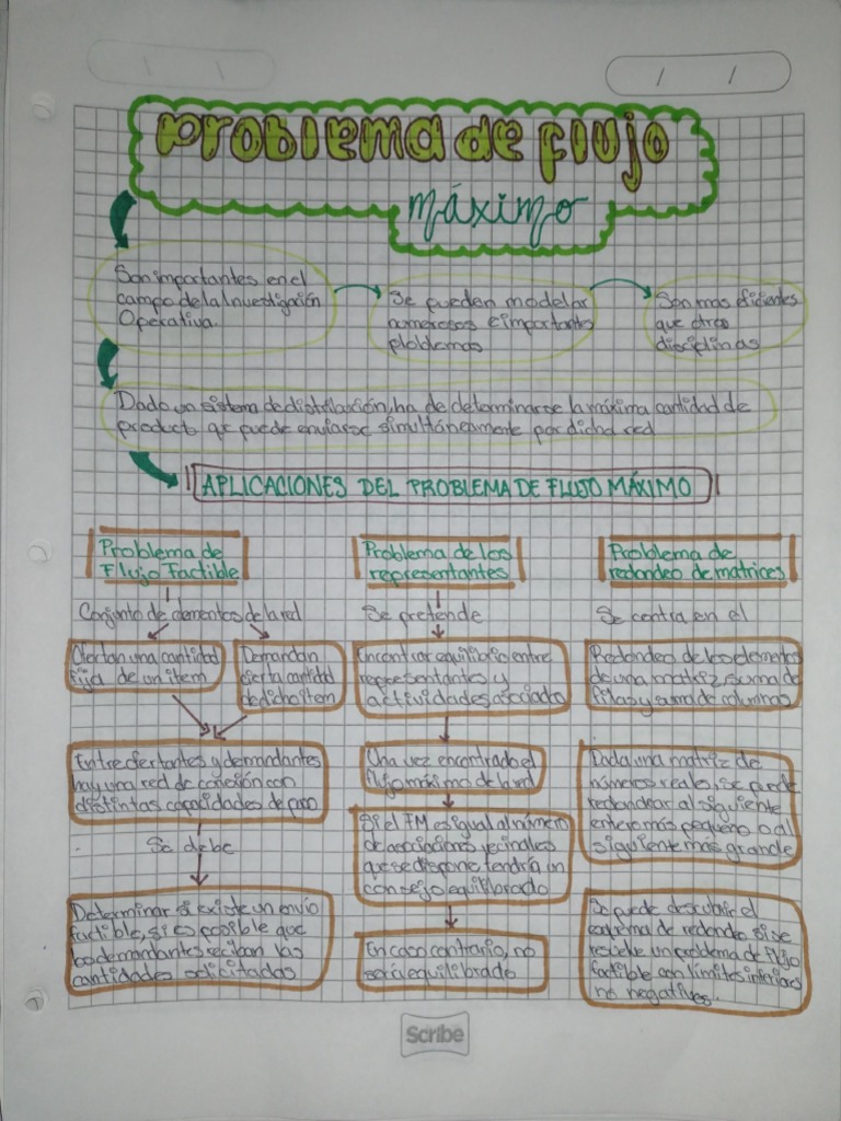Problema de Flujo Maximo PDF | PDF