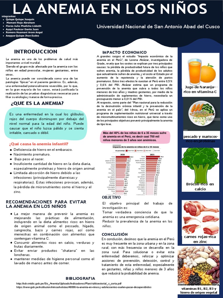 Póster Científico La Anemia | Descargar gratis PDF | Anemia | Dieta