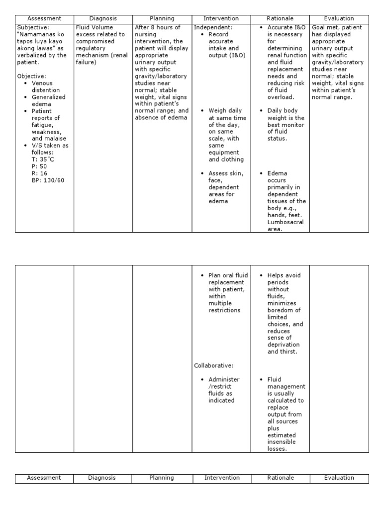Nursing Intervention for Ineffective Peripheral Tissue Perfusion | PDF ...