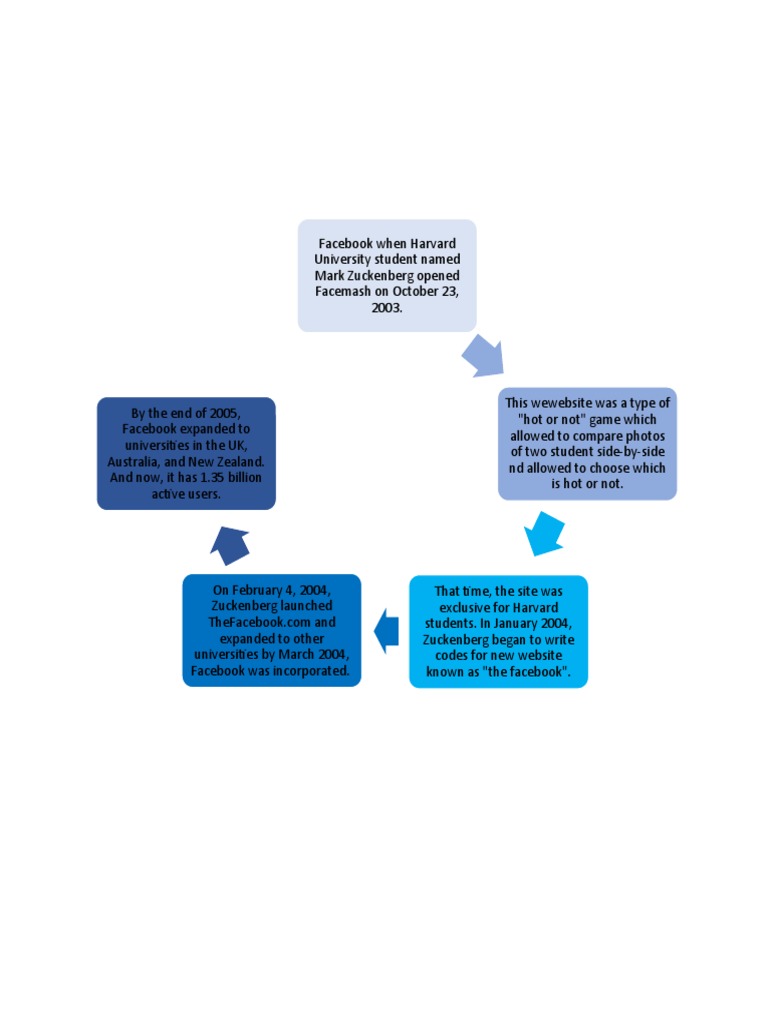 (draft) graphic organizer.docx | PDF | Facebook | Mark Zuckerberg