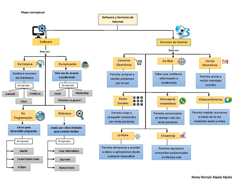 Mapa conceptual SENA.pdf | PDF