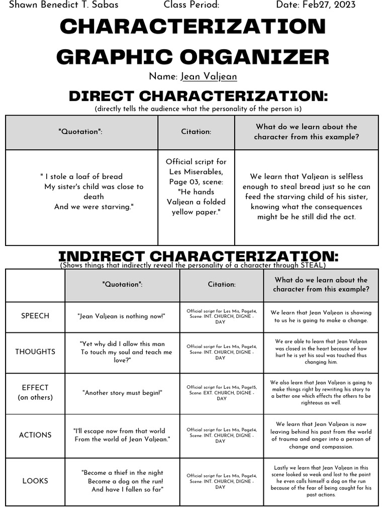 Characterization Graphic Organizer SABAS 2 PDF | PDF