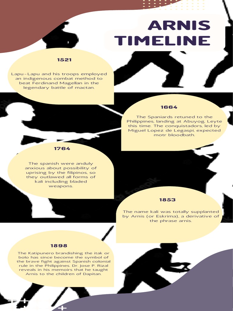 Timeline Arnis PDF | PDF Timeline Arnis PDF | PDF