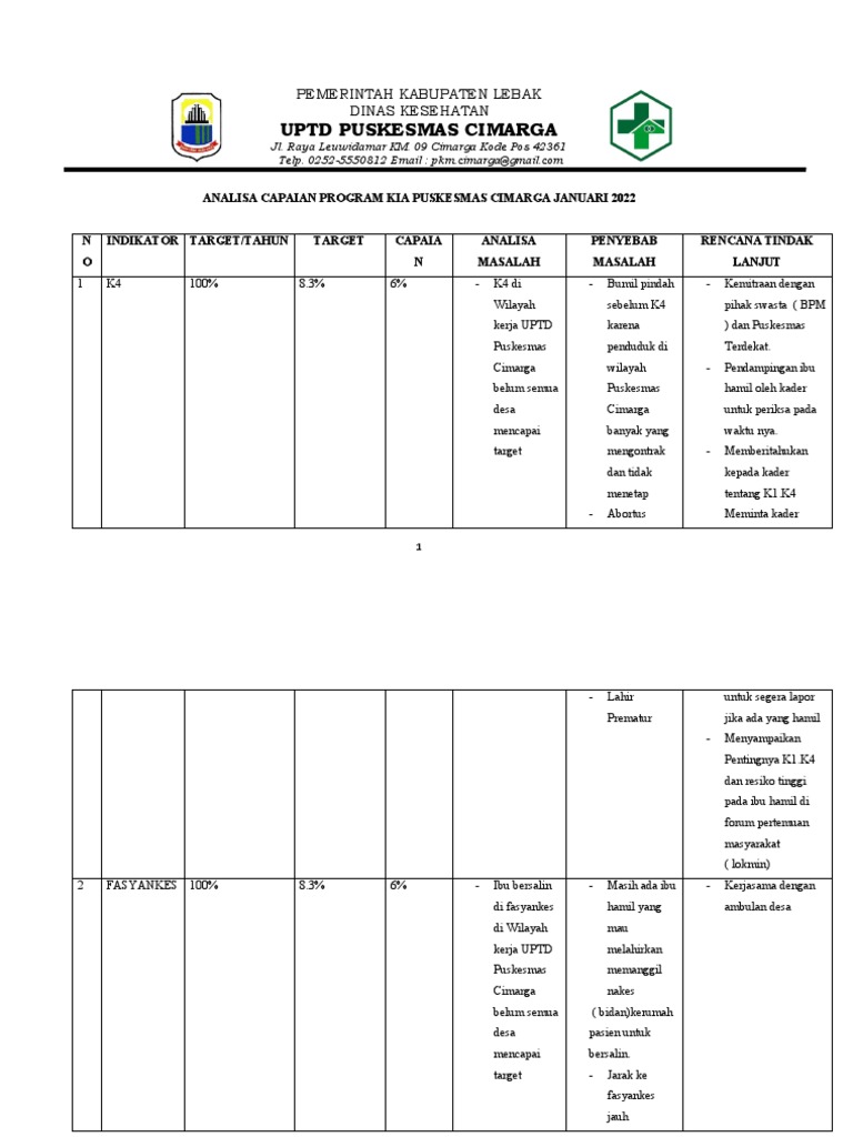 4.2.1.2 Analisa Capaian Program Kia Puskesmas Cimarga Januari 2022 | PDF