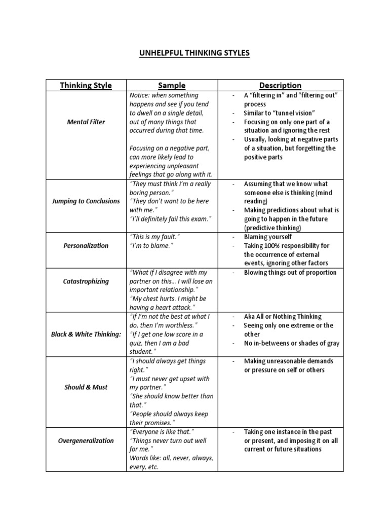 UNHELPFUL THINKING STYLES.pdf | PDF