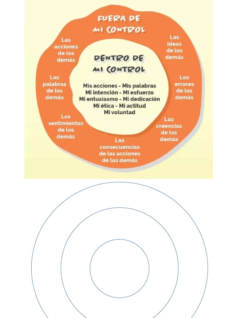 Circulo de Control | PDF