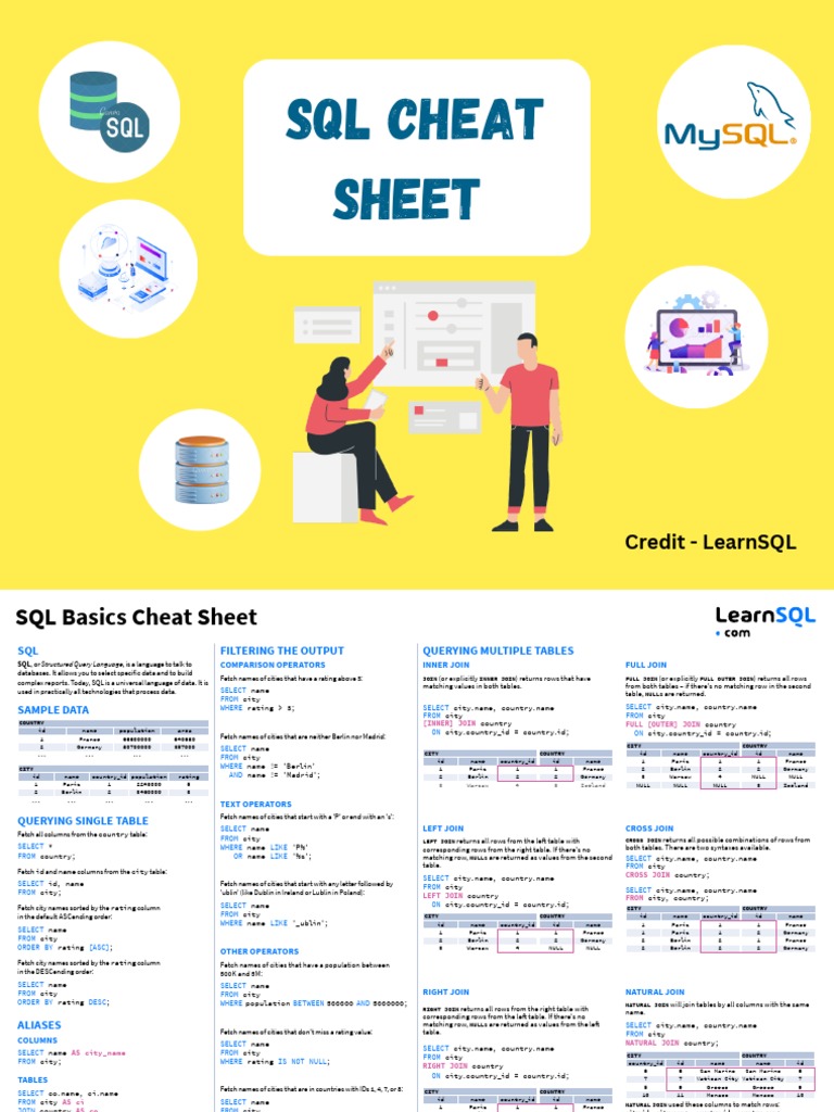 SQL Statements Sheet PDF | PDF | Data Management | Information ... SQL Statements Sheet PDF | PDF | Data Management | Information ...