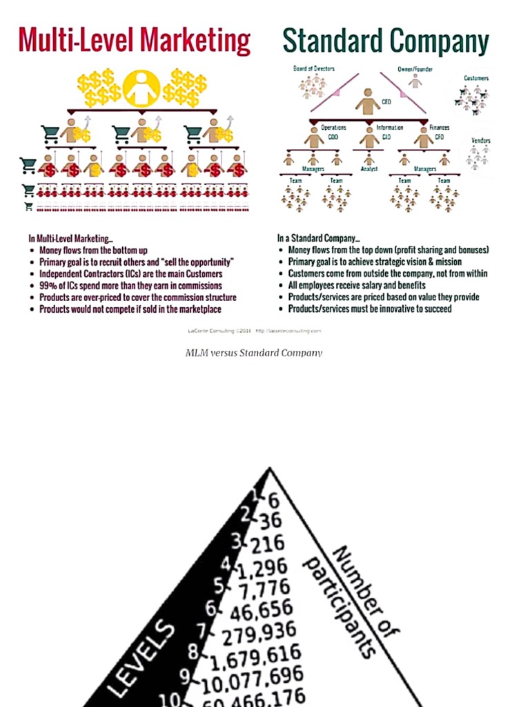 MLM - Global Oriens Nepal PDF | PDF