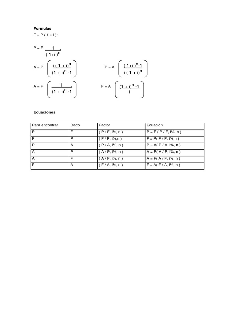 Fórmulas y Ecuaciones Financieras[15].pdf | PDF