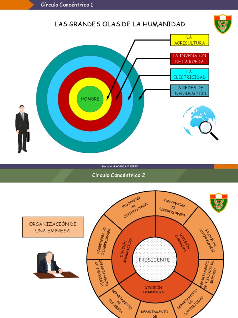 Círculo Concéntrico I PDF | PDF