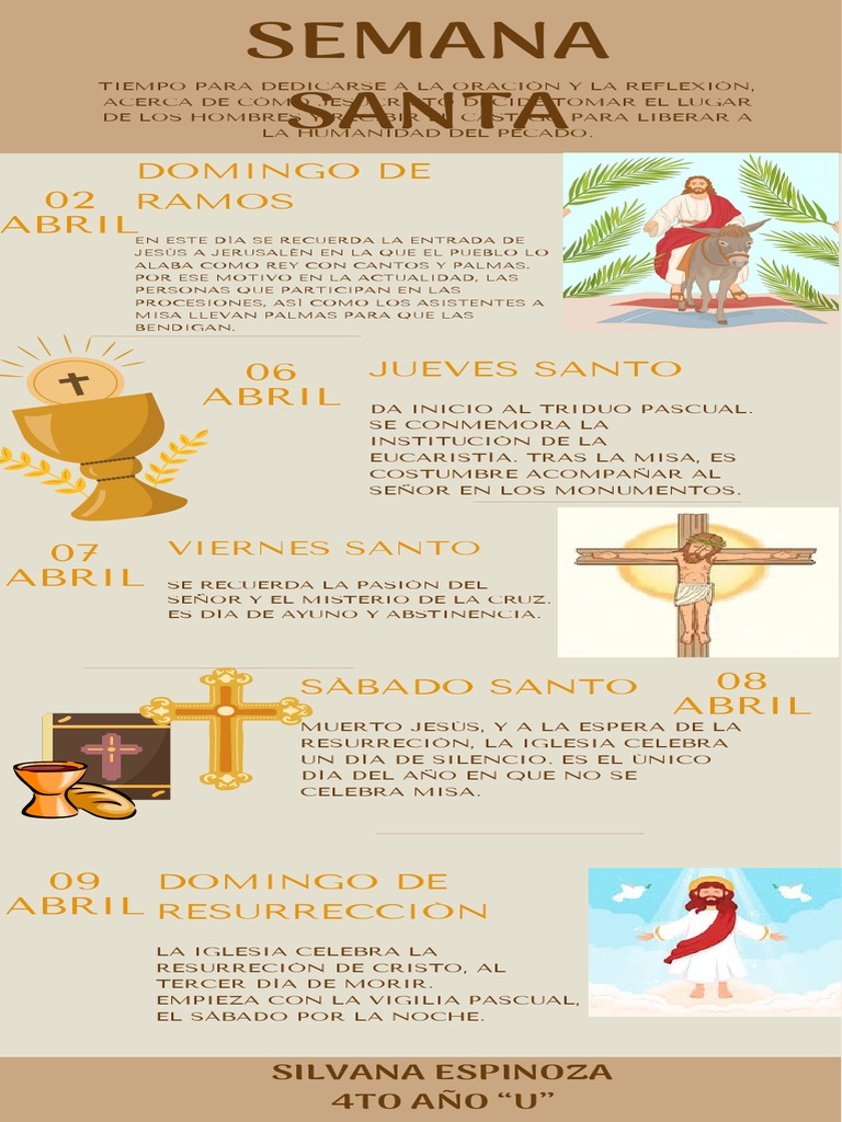 Infografía sobre la Semana Santa | PDF