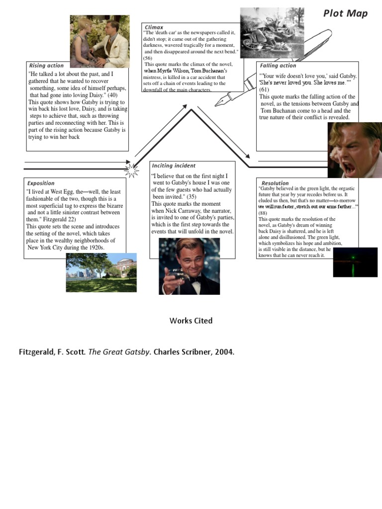 Story Plot Map PDF | PDF | The Great Gatsby