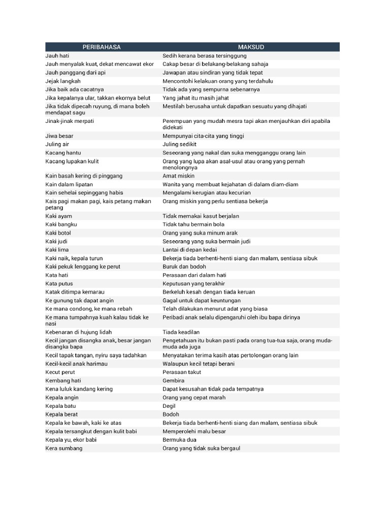 Peribahasa Bahasa Melayu PDF | PDF