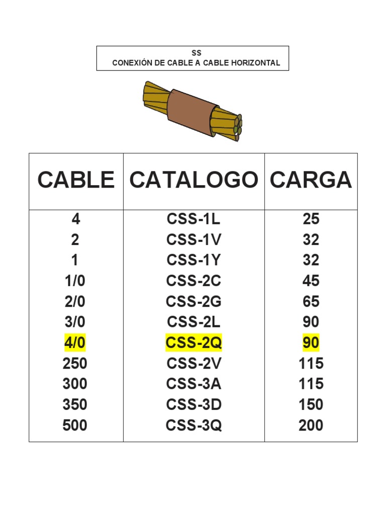 Moldes Cable A Cable | PDF