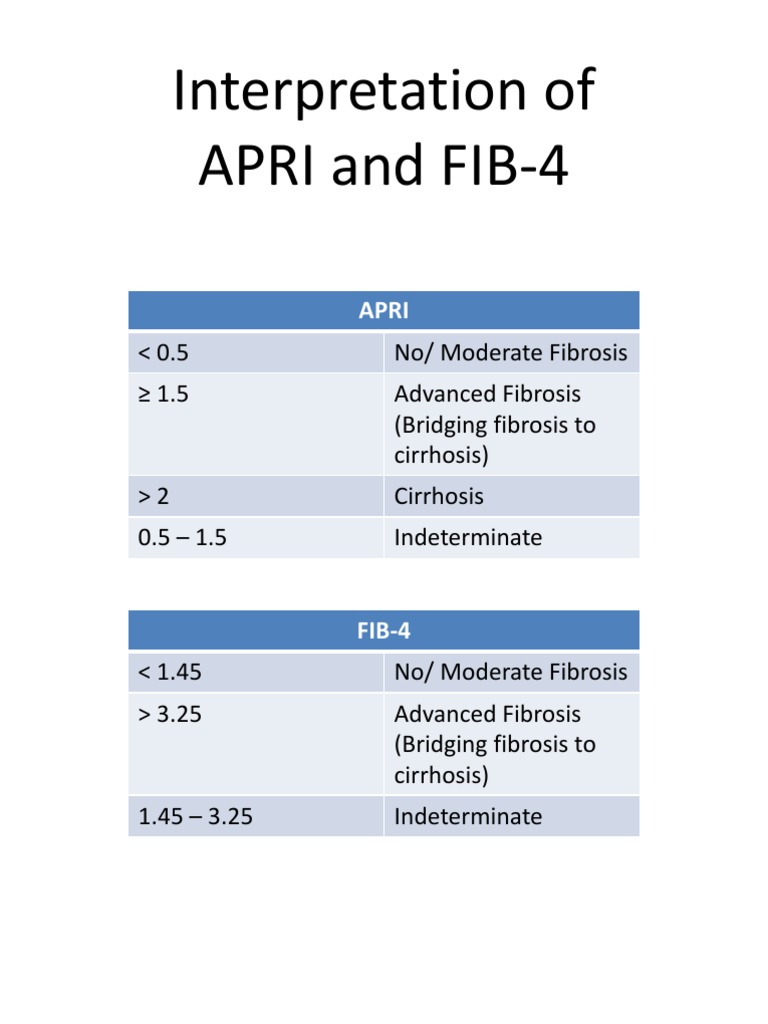 Interpretation of APRI and FIB 4 PDF | PDF