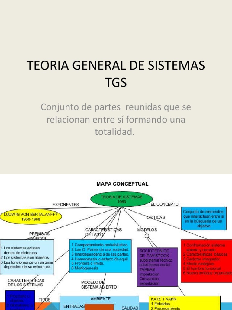 Teoria General de Sistemas 1 | PDF