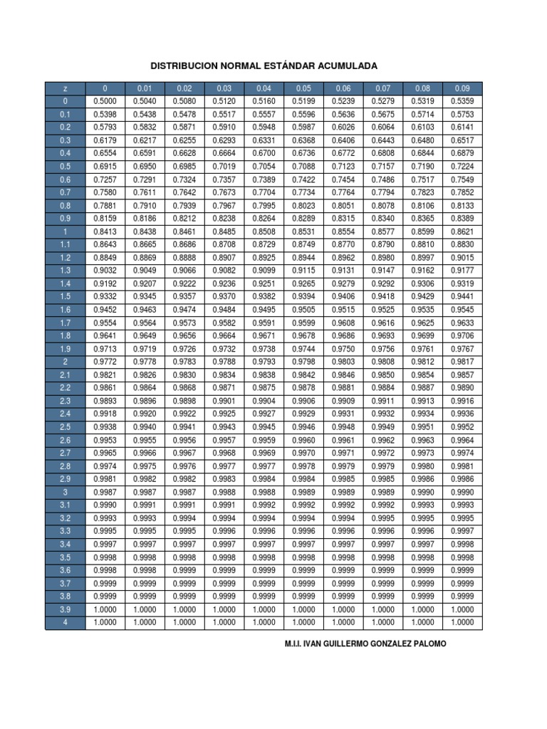Tabla Normal PDF | PDF