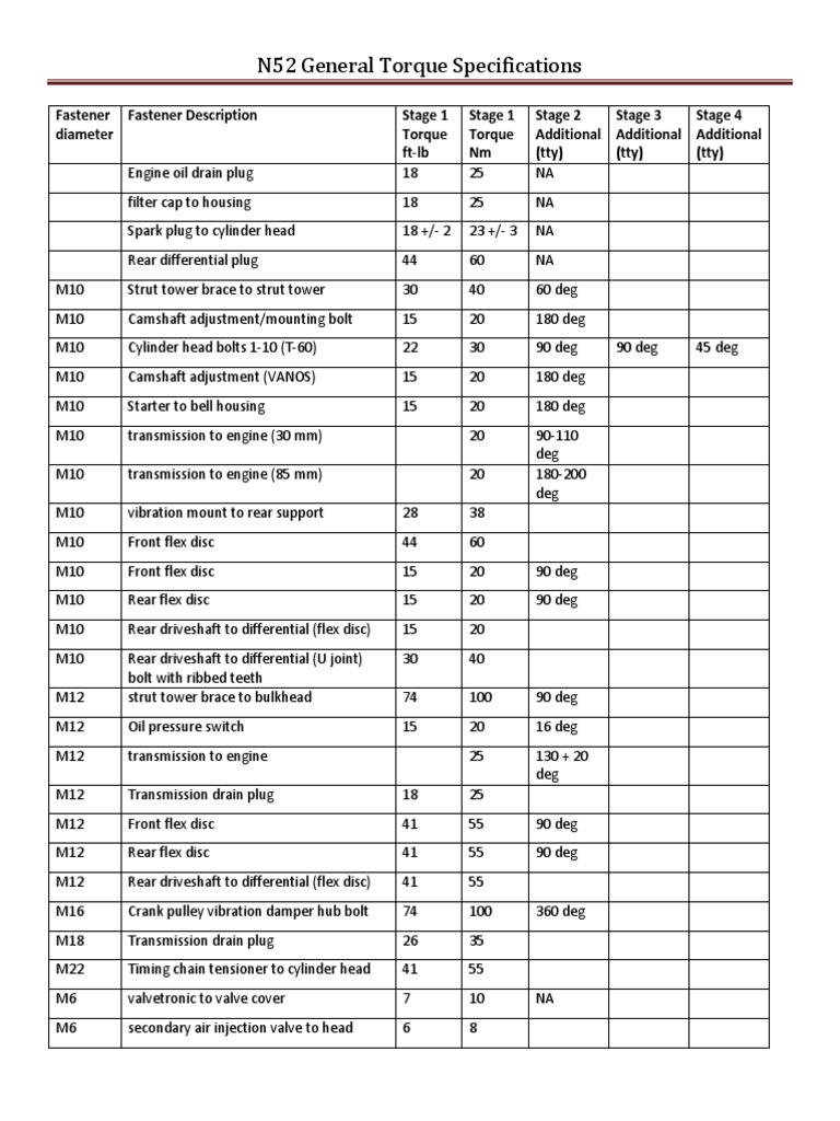 N52 Engine Torque Specifications Guide | PDF | Vehicles | Propulsion