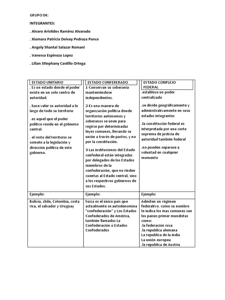 Estado Unitario | PDF | Ejecutivo (gobierno) | Federación