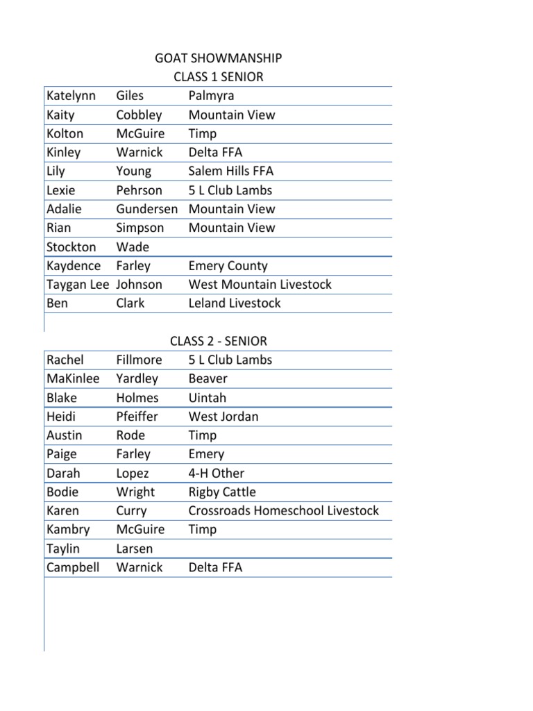 Goat Showmanship | PDF | Agriculture | Livestock