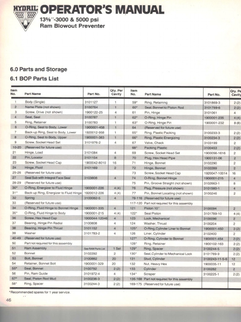 BOP RAM 13.5l8'' X 5k - Hydril PDF | PDF