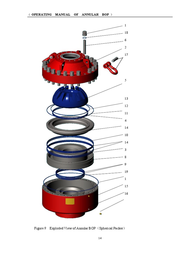 Annular BOP Operating Manual | PDF