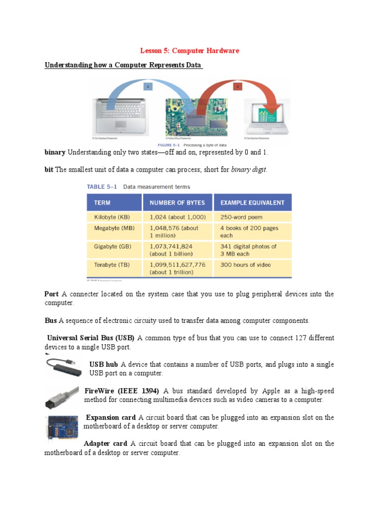 Lesson 5 Computer Hardware | PDF | Computer Data Storage | Usb
