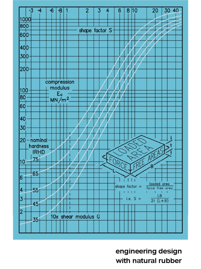 NR Technical Bulletins Lindley Peter Brian Engineering Design With ...