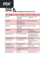 Emergency Drug Dilution Guidelines | PDF