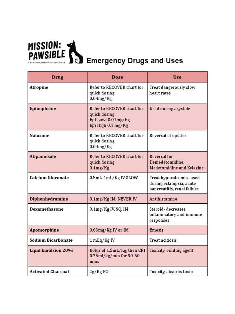 Crash Cart Drugs and Doses PDF | PDF