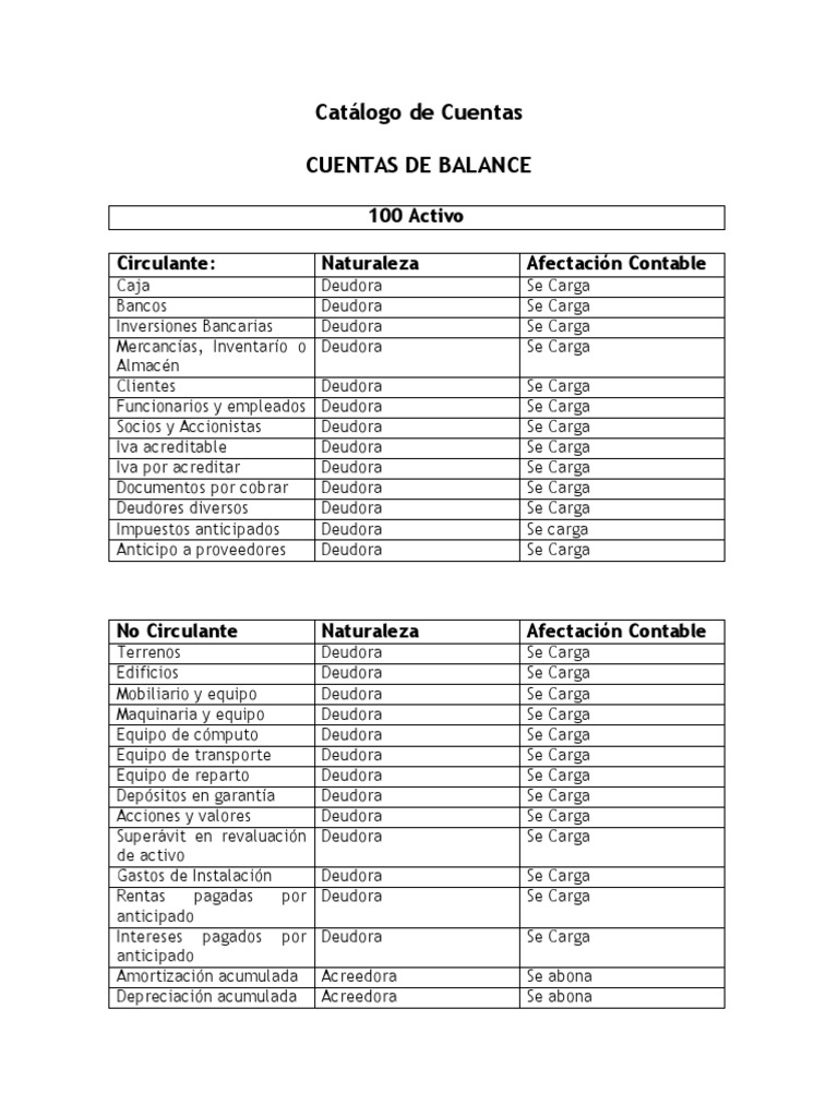 Catálogo de Cuentas | PDF