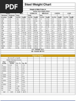 Us Rebar Size Chart | PDF