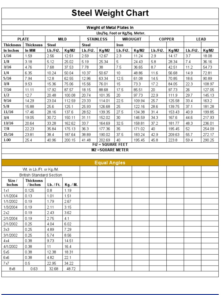 Steel Weight Chart | PDF | Pound (Mass) | Steel