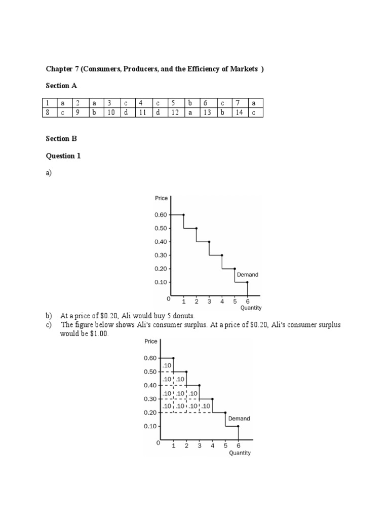 Chapter 7 Consumers Producers and The Efficiency of Markets | PDF