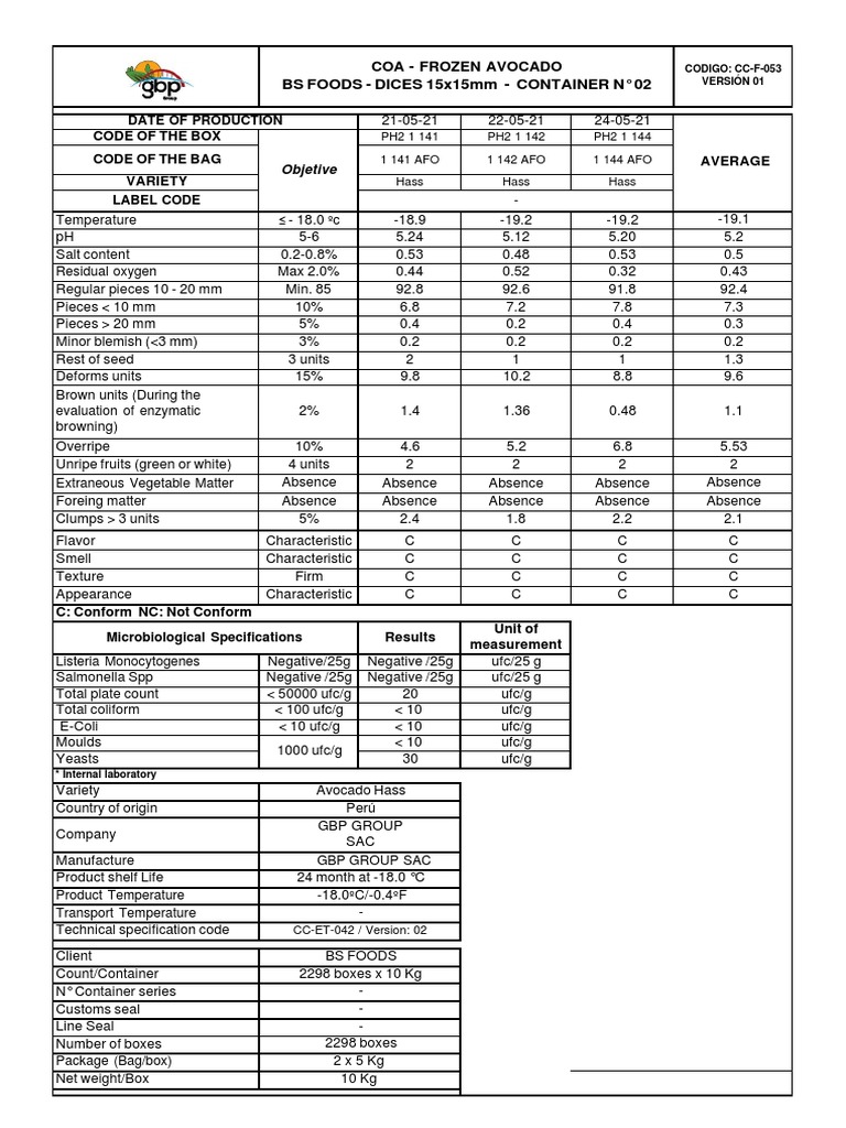 COA FCL X PALTA (PH2) PDF | PDF