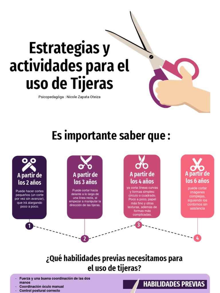 Uso Correcto de Tijeras PDF | PDF